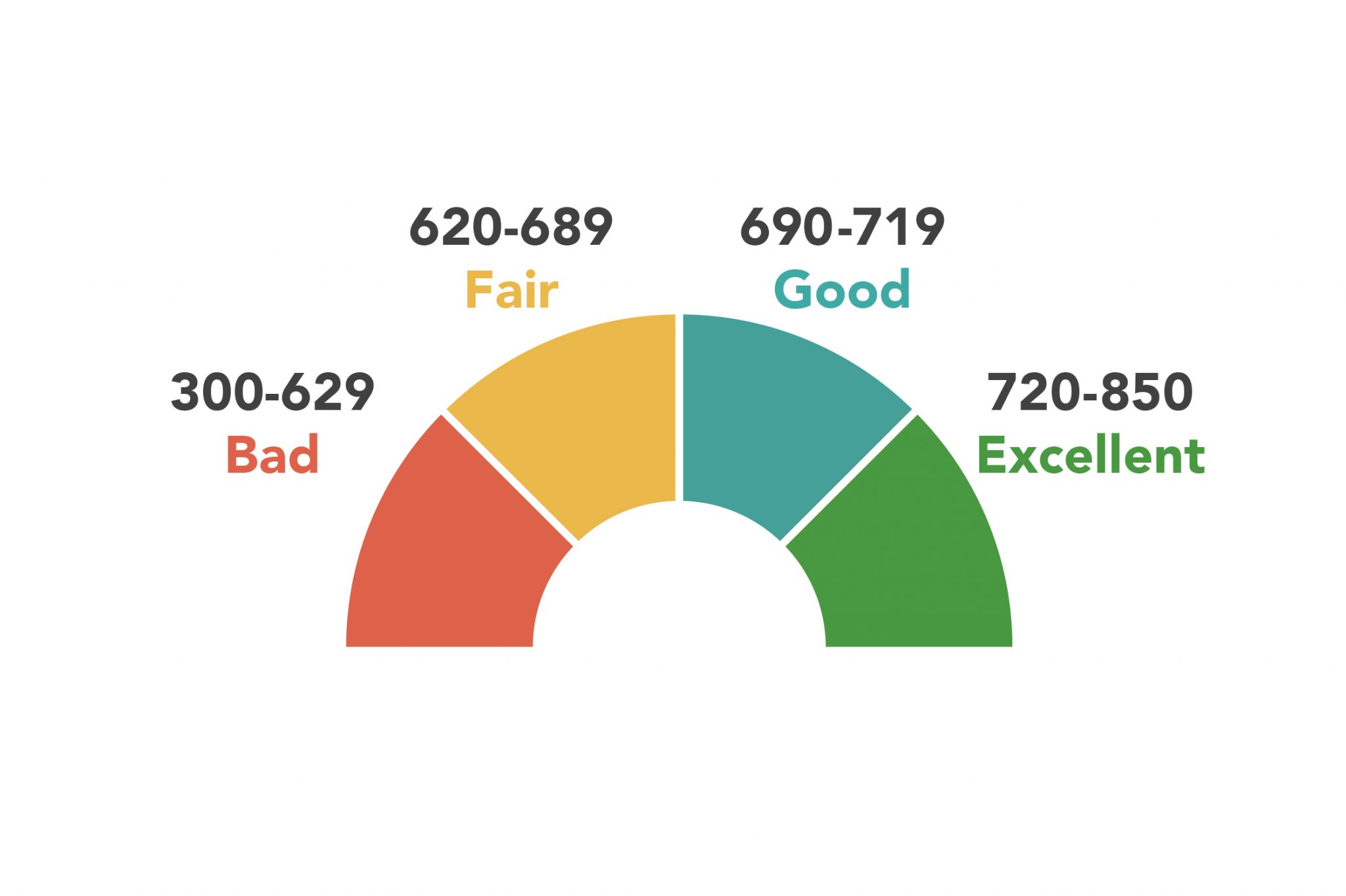Free Rental Application Template | PDF | WORD | RTF
